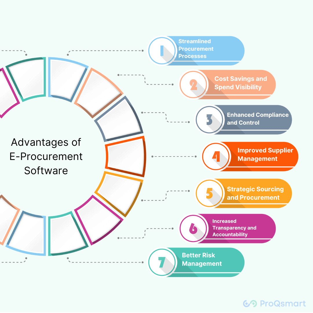Advantages of E-Procurement Software for Business - Efficient CapEx ...