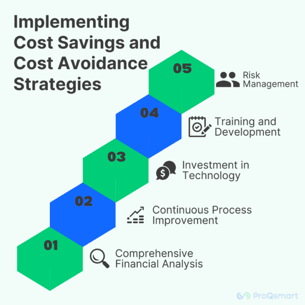 Cost Avoidance Vs Cost Savings in 2024 | ProQsmart