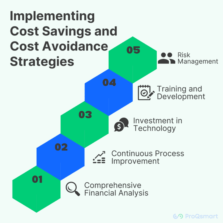 Cost Avoidance Vs Cost Savings in 2024 | ProQsmart