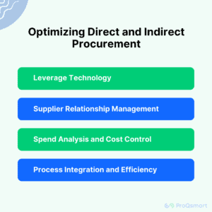 Direct vs Indirect Procurement in 2024 | ProQsmart