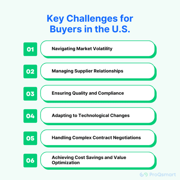 How to Overcome Procurement Buyer Challenges | ProQsmart