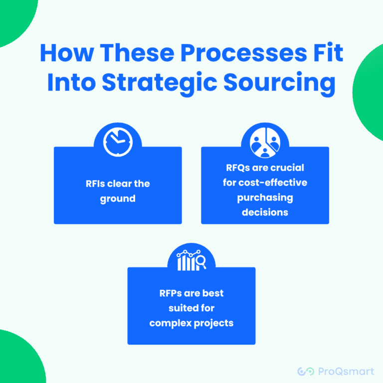 RFI vs RFP vs RFQ: What's the Difference? | ProQsmart