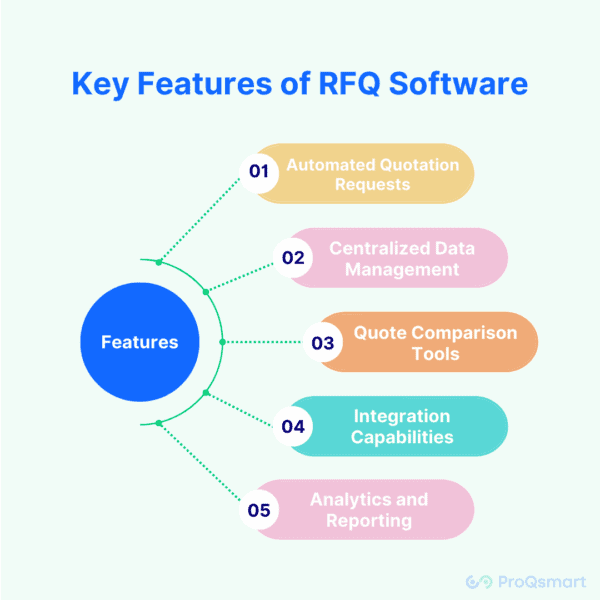 What is RFQ Software? In Cost Savings Procurement | ProQsmart