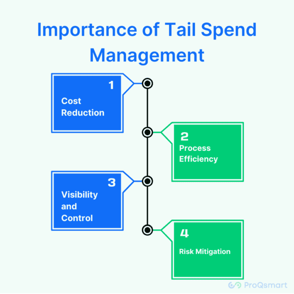 The Key Strategies of Tail Spend Management 2024 | ProQsmart