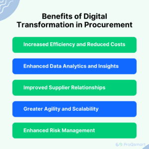 What is Procurement Digital Transformation in 2024 | ProQsmart