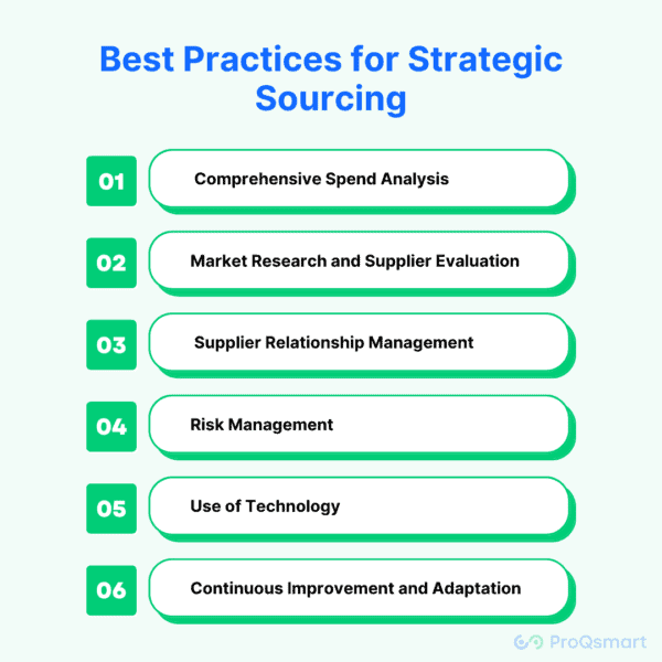 Strategic Sourcing Best Practices in Procurement | ProQsmart