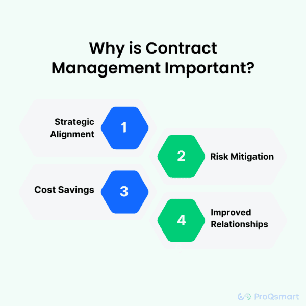 Contract Management 101: You Need to Know | ProQsmart