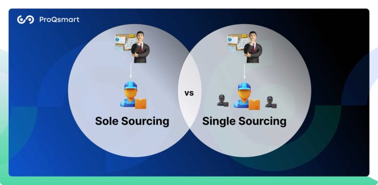 How Sole Sourcing Works in Procurement: A Comprehensive Guide