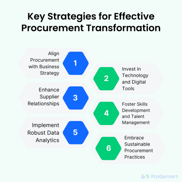 How Sourcing Transformation is Effective in Strategies | ProQsmart