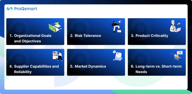 Single Sourcing Vs Multiple Sourcing Strategy | ProQsmart