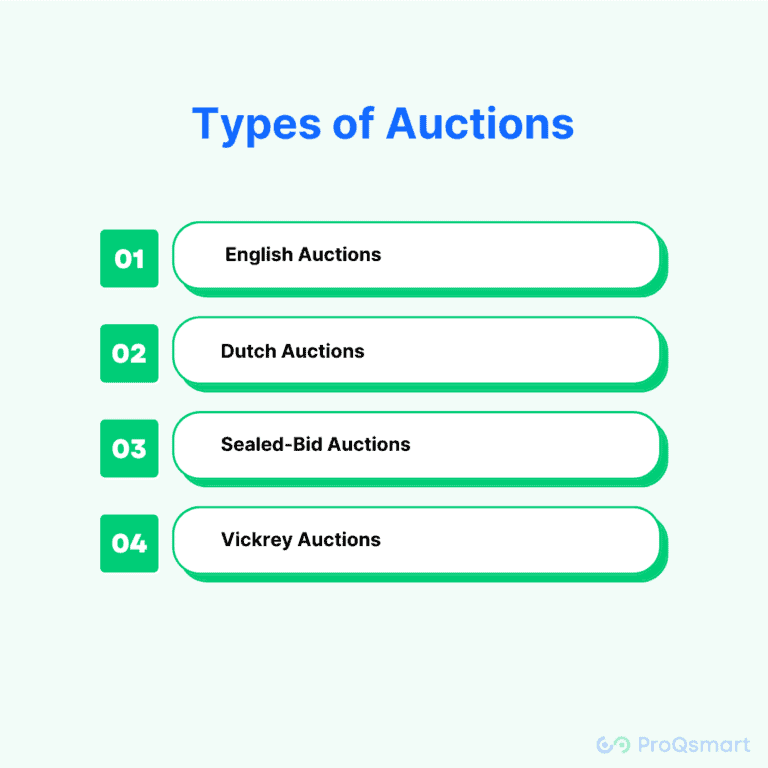 How Do Auctions Work about Buying & Selling Assets? ProQsmart