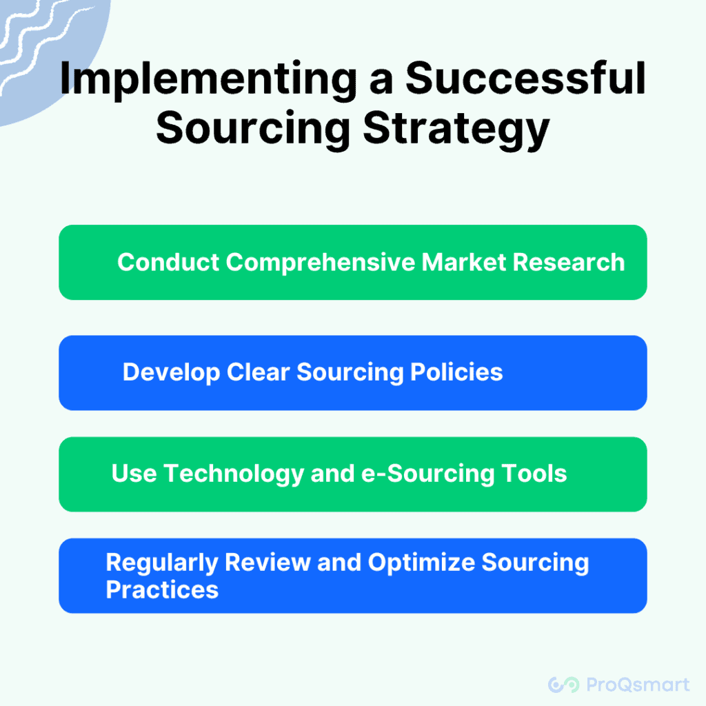 How Sourcing and Procurement is Important? | ProQsmart