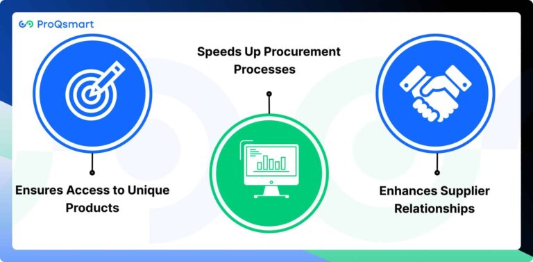 How Sole Sourcing Works in Procurement: A Comprehensive Guide