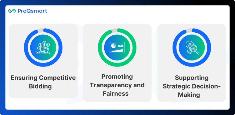 Invitation to Tender (ITT): A Comprehensive Overview| ProQsmart