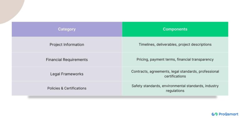 What are Tender Documents?: Learn its Importance in Procurement