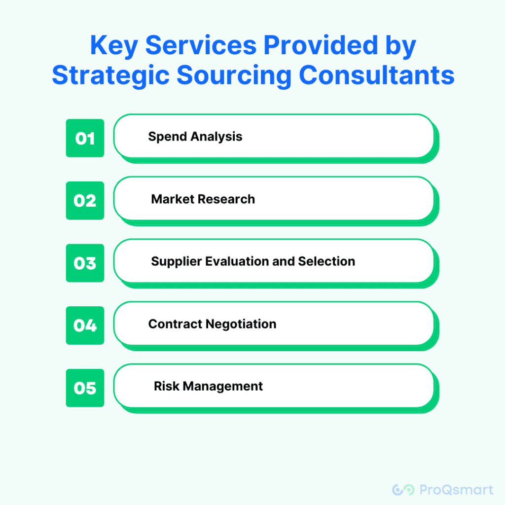 Effieciency With Strategic Sourcing Consultants | ProQsmart