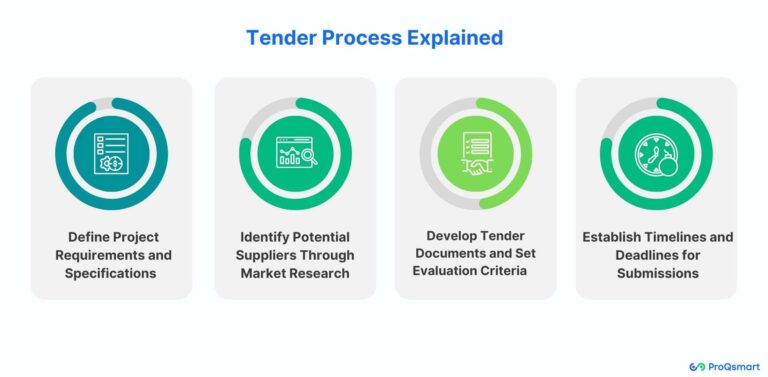 What Is Tender Process & Its Importance in Procurement