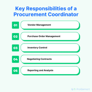 The Role of a Procurement Coordinator | ProQsmart
