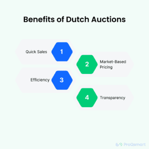 The Secrets of Dutch Auction: Tips & Strategies | ProQsmart
