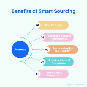 The Smart Sourcing in Procurement 2024 | ProQsmart