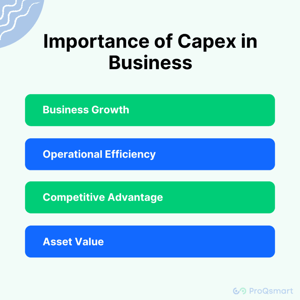 Capex