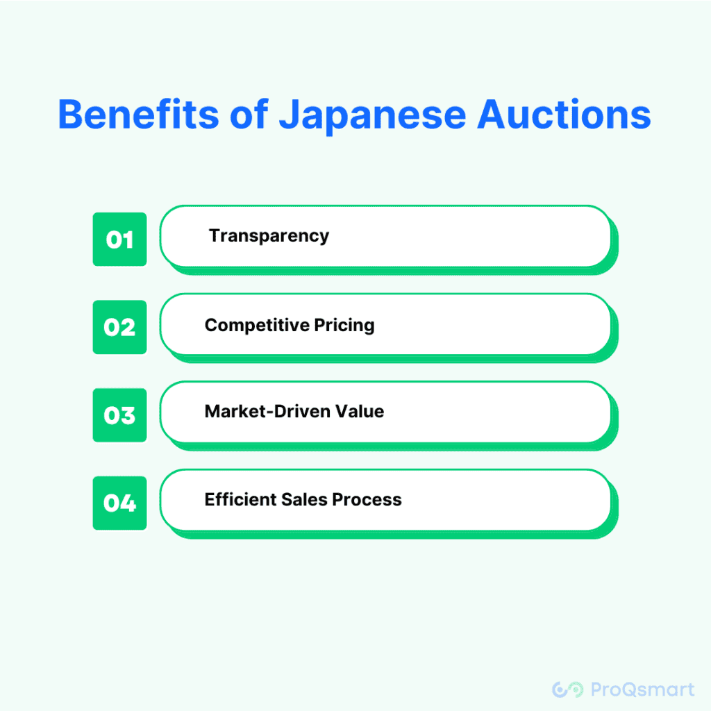 What is a Japanese Auction? & It’s Process | ProQsmart