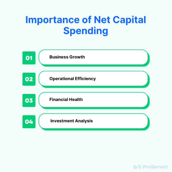 What Is Net Capital Spending 2024? ProQsmart