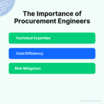 What Is Procurement Engineer? It’s Importance | ProQsmart