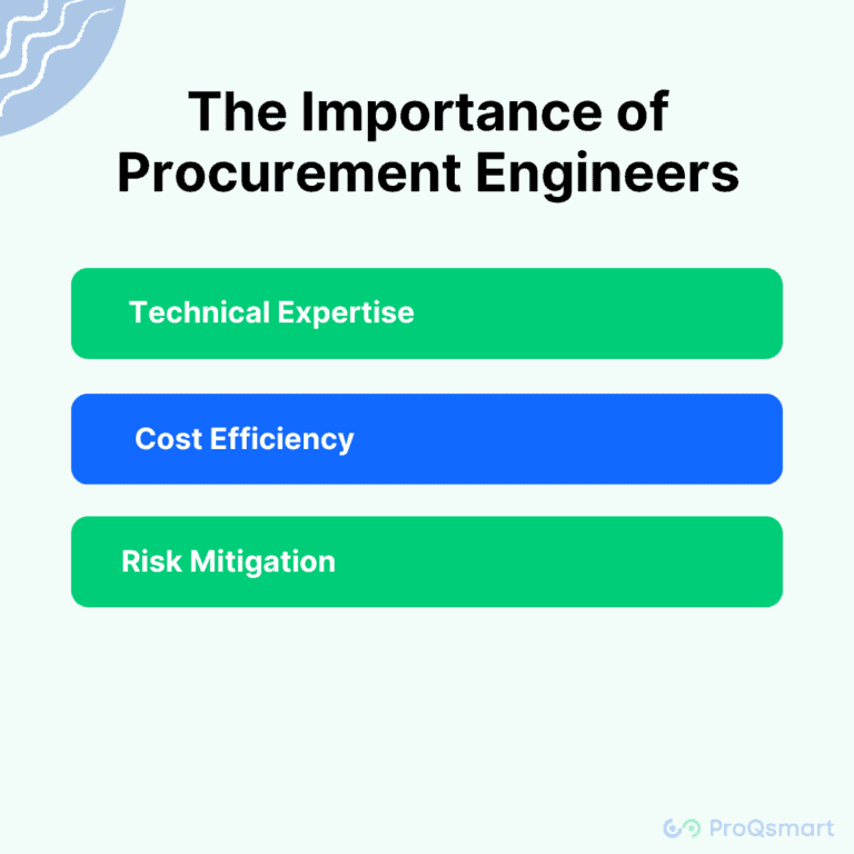 What Is Procurement Engineer? It’s Importance | ProQsmart