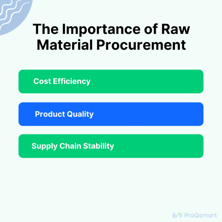 What Is Raw Material Procurement? It’s Importance | ProQsmart