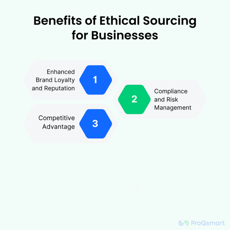 What is Ethical Sourcing? and Business Impact | ProQsmart