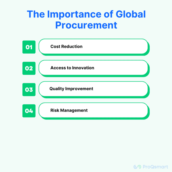 What is Global Procurement and its Importance? | ProQsmart