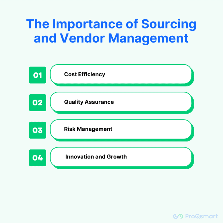 What is Sourcing and Vendor Management in 2024 | ProQsmart