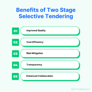 What is Two Stage Selective Tendering? | ProQsmart