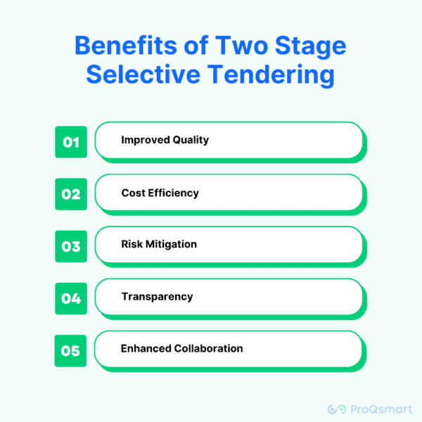 What is Two Stage Selective Tendering? | ProQsmart