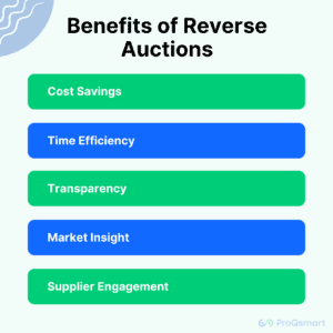 What is a Reverse Auction? In 2024 |ProQsmart