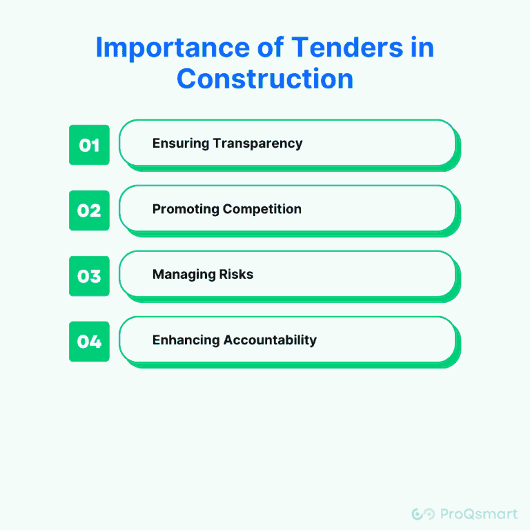 Tender Definition in Construction: A Detailed Guide | ProQsmart