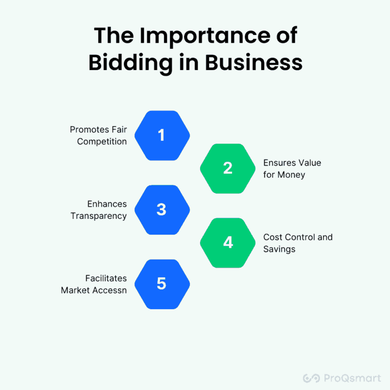 Understanding Bid Meaning: A Comprehensive Guide | ProQsmart