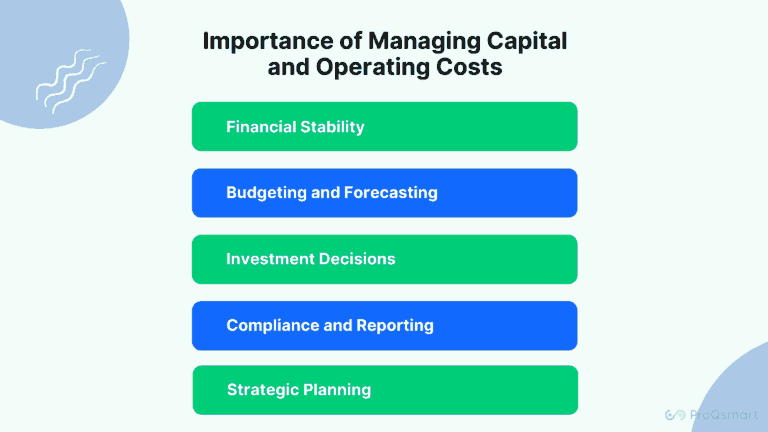 Capital vs Operating Costs: Key Differences Explained | ProQsmart