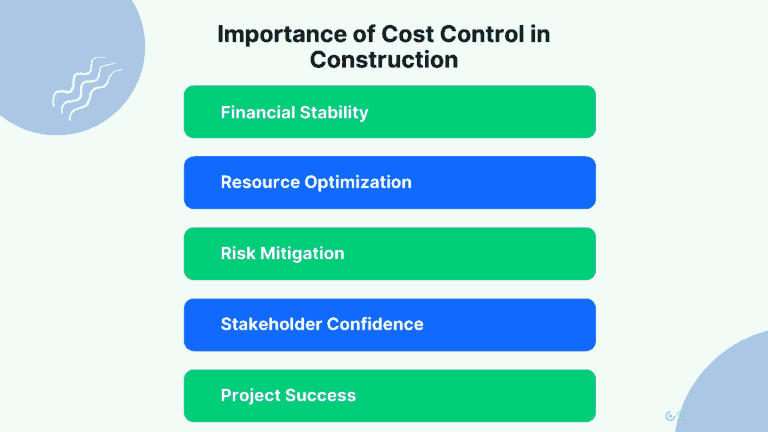 Effective Cost Control In Construction Projects Proqsmart