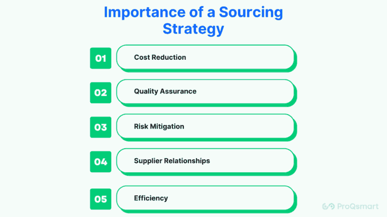 Sourcing Strategy Examples for Procurement Success | ProQsmart