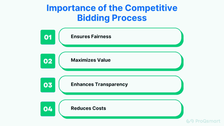 Mastering the Competitive Bidding Process | ProQsmart