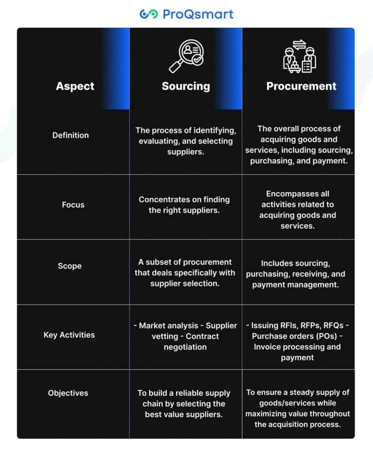 Why Sourcing is Important for Business Success | ProQsmart