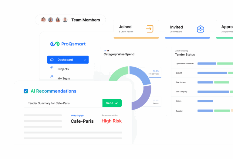 The Request for Quotation (RFQ) Process in 6 Steps | ProQsmart
