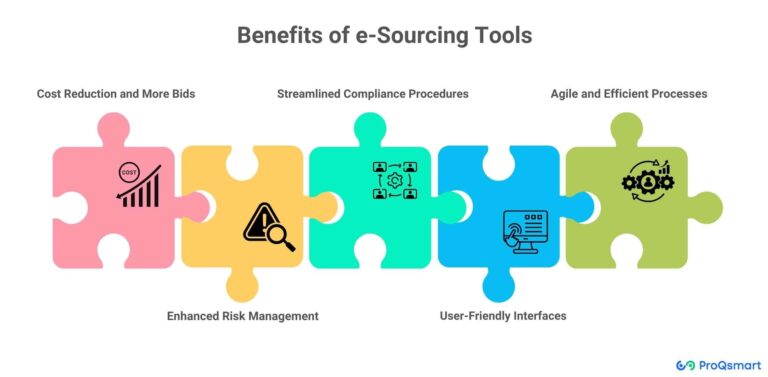 e-Sourcing: How e-Sourcing Tools Improve Sourcing Management
