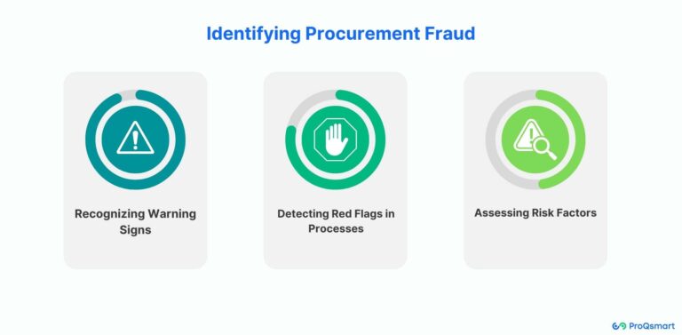 Fraud in Procurement- Learn How to Identify and Prevent Them!