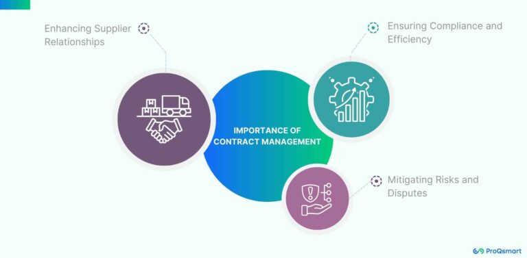 Contract Management in Procurement: A Guide to Best Practices