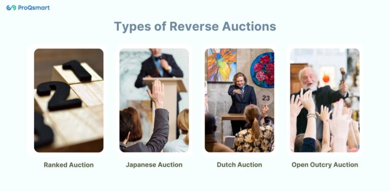What is a Reverse Auction? A Comprehensive Guide for Beginners
