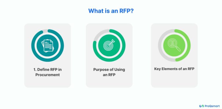 RFP in Construction: Tips to Craft The Perfect Construction RFP