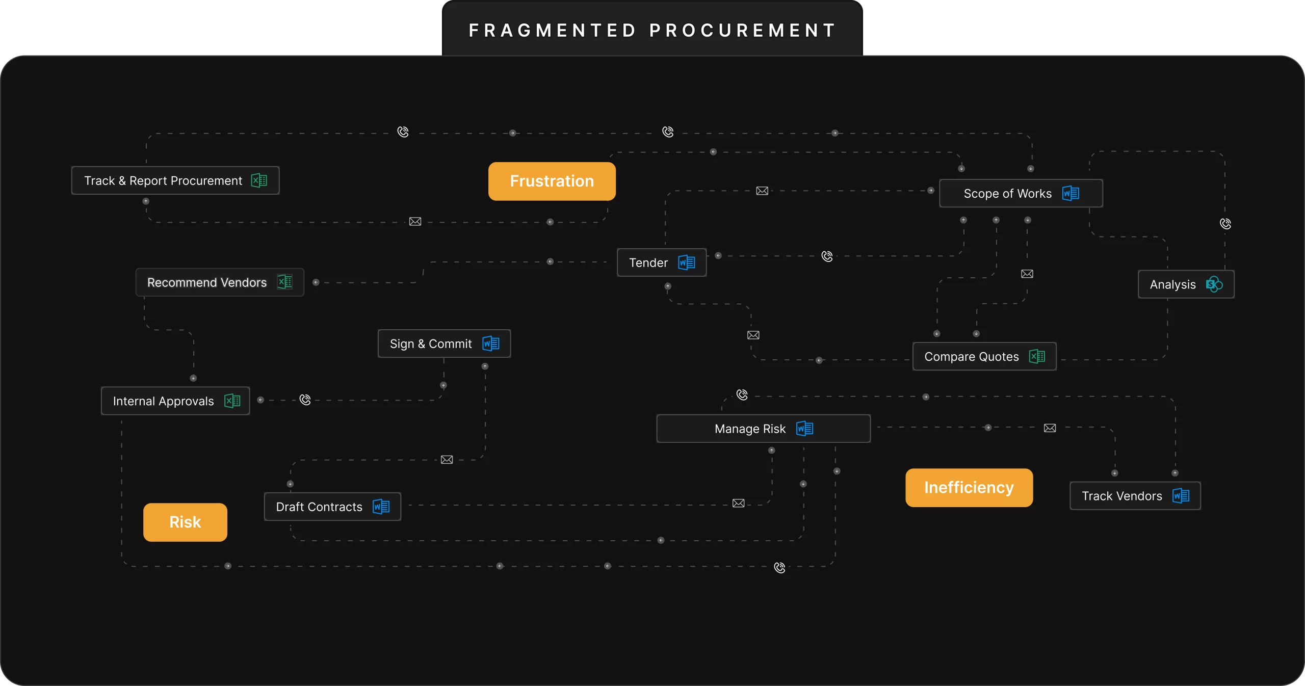 ProQsmart: Accelerate Capex Procurement, Deliver Projects Faster